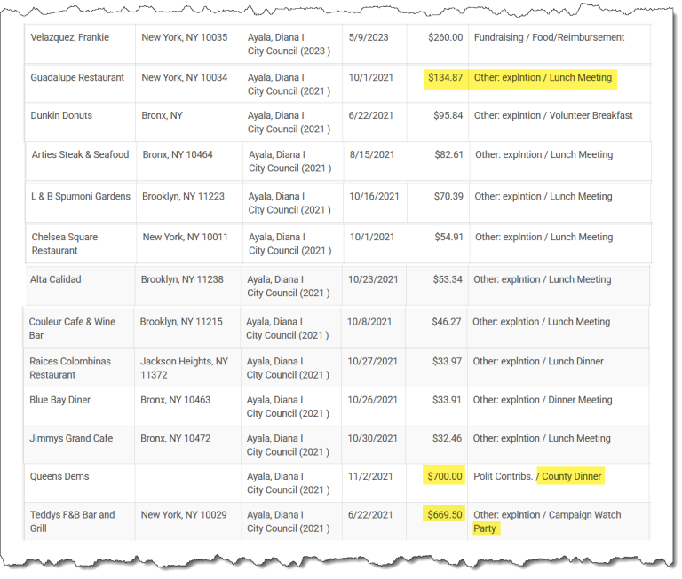 About Diana Ayala - Diana Ayala - Deputy Speaker of the New York City ...